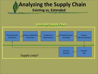 Life Cycle Assessment of Footwear for Simple Shoes | PPT