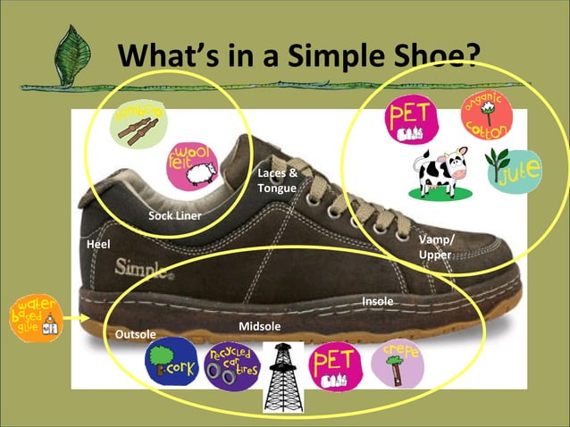 Life Cycle Assessment of Footwear for Simple Shoes | PPT | Business ...