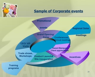 Corporate Management Presentation | PPS