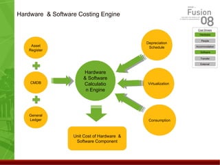 Cost Catalog Giving Control To Your Business V1 0 | PPT