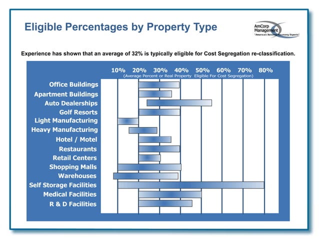 Cost Segregation | PPT
