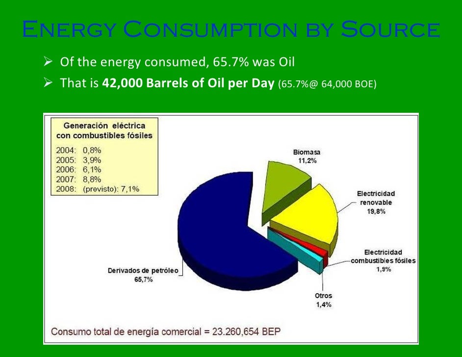 Costa Rica Clean Energy Initiative