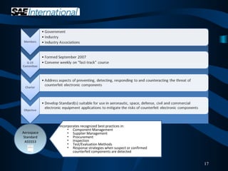 Counterfeit Part Avoidance | PPT