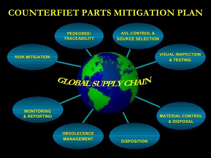 Counterfeit Part Avoidance