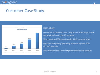 Covegence Clo R1 | PPT