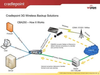 Cradlepoint Key Applications Final | PPT