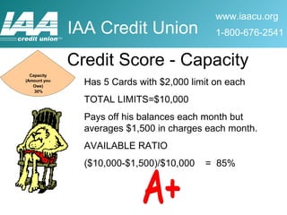 Understanding your Credit | PPT