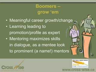 Cross Wise Communications On Multi Generational Communication | PPT