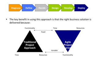 Customer Centred Agile Approach V0.1 | PPT