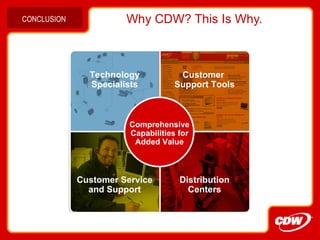 CDW and You | PPT