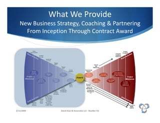 DA2 2009 Capabilities Presentation | PPT