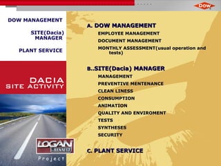 Dacia Site Activity | PPS