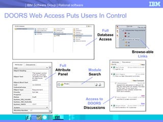 Doors 9 Doors Web Access | PPT