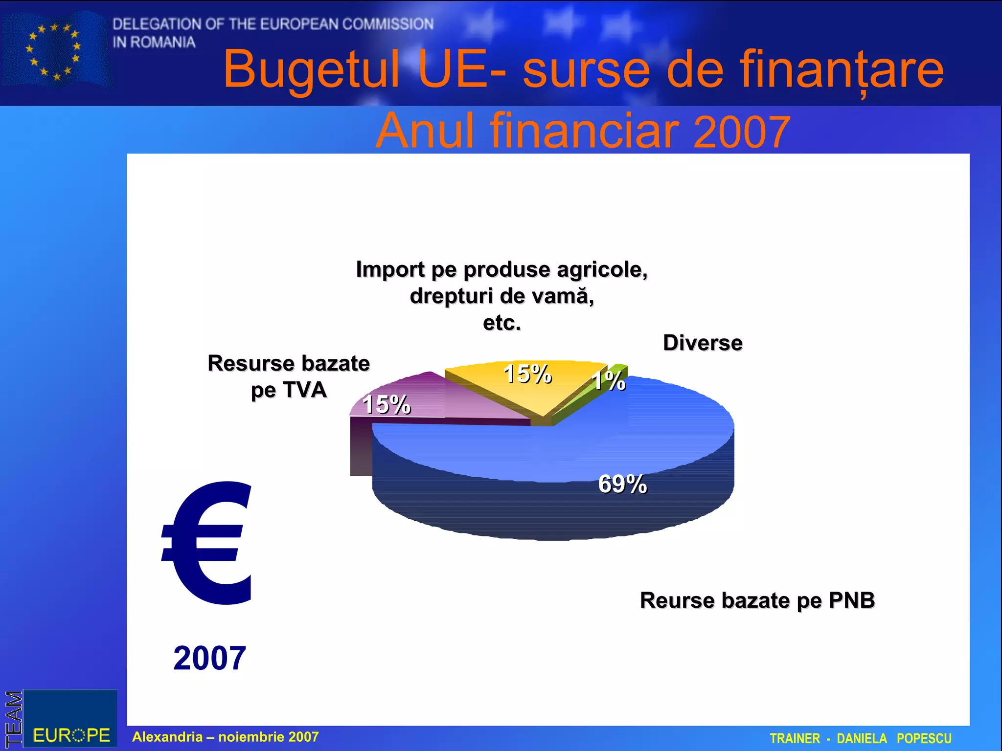 Institutiile Uniunii Europene | PPT