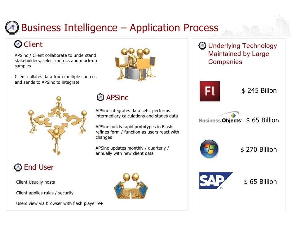 Dashboard Business Simulation Deck