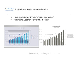 SAP BusinessObjects Dashboards | PDF | Operating Systems | Computer Software and Applications