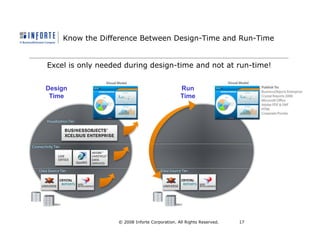 SAP BusinessObjects Dashboards | PDF | Operating Systems | Computer Software and Applications