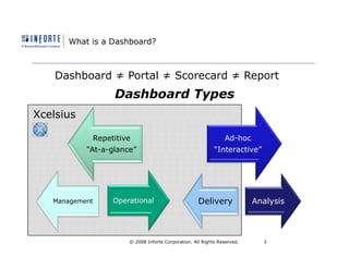 SAP BusinessObjects Dashboards | PDF | Operating Systems | Computer Software and Applications