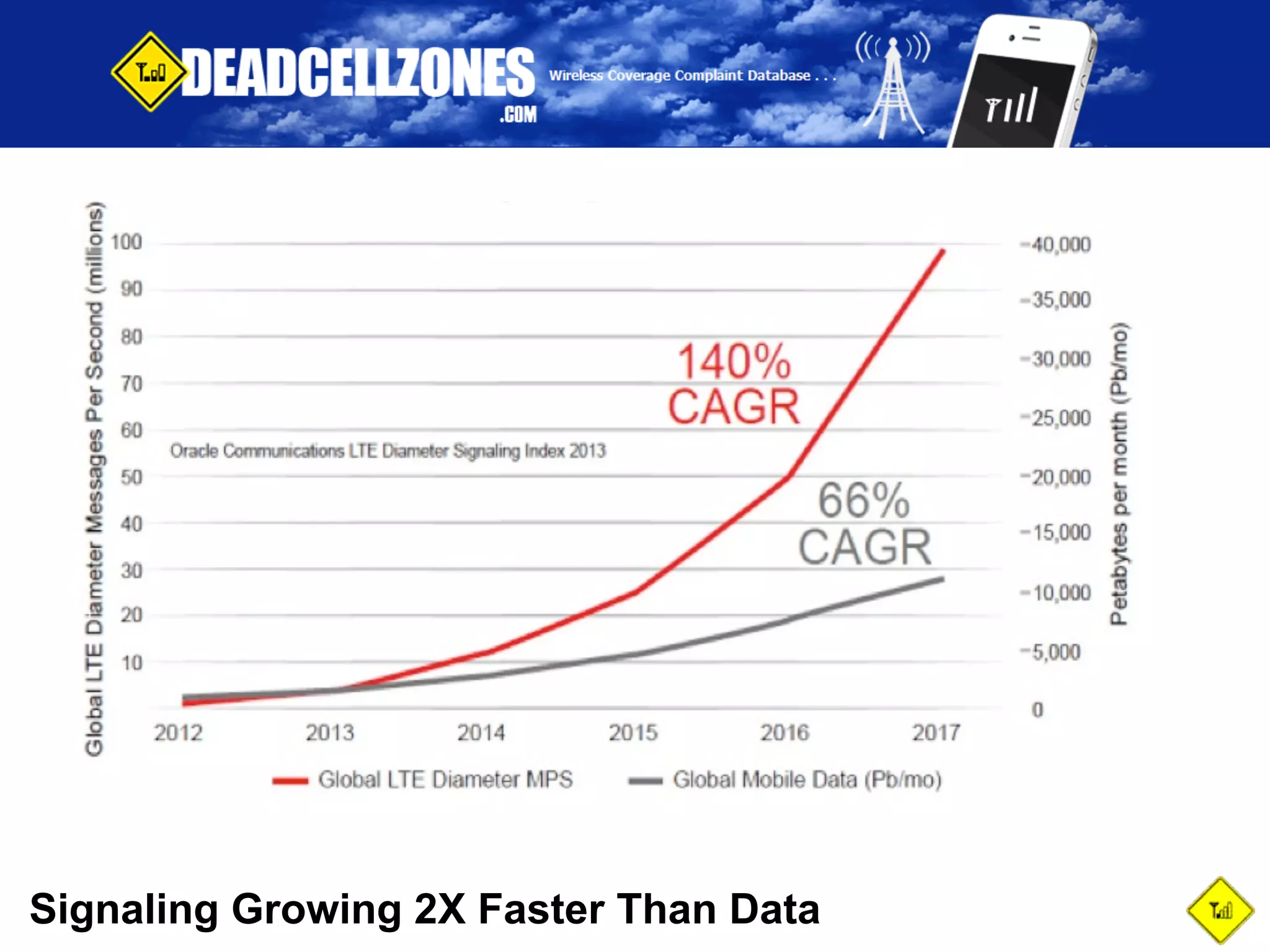 Deadcellzones.Com Presentation | PDF | Telecommunications Industry ...