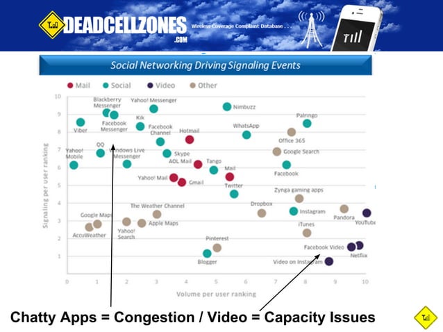 Deadcellzones.Com Presentation | PDF | Telecommunications Industry ...