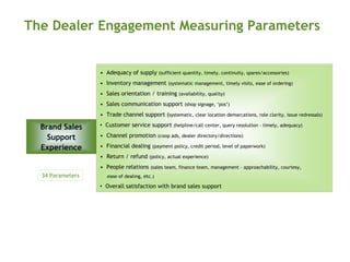 Dealer Engagement Model | PDF