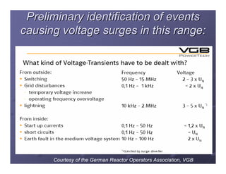Defense In Depth Of Electrical Systems Preliminary Findings And ...