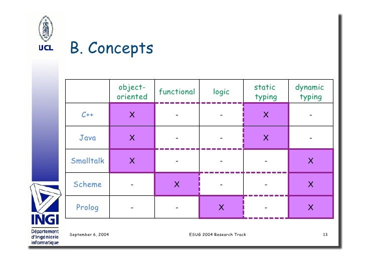 Delving Source Code With Formal Concept Analysis