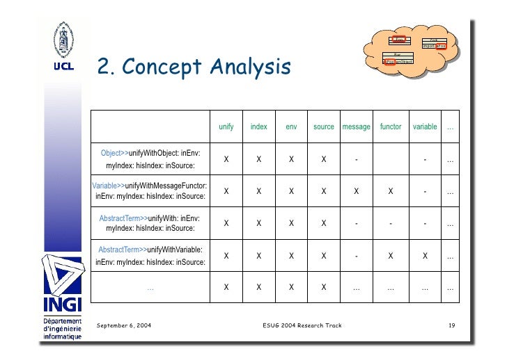 Delving Source Code With Formal Concept Analysis