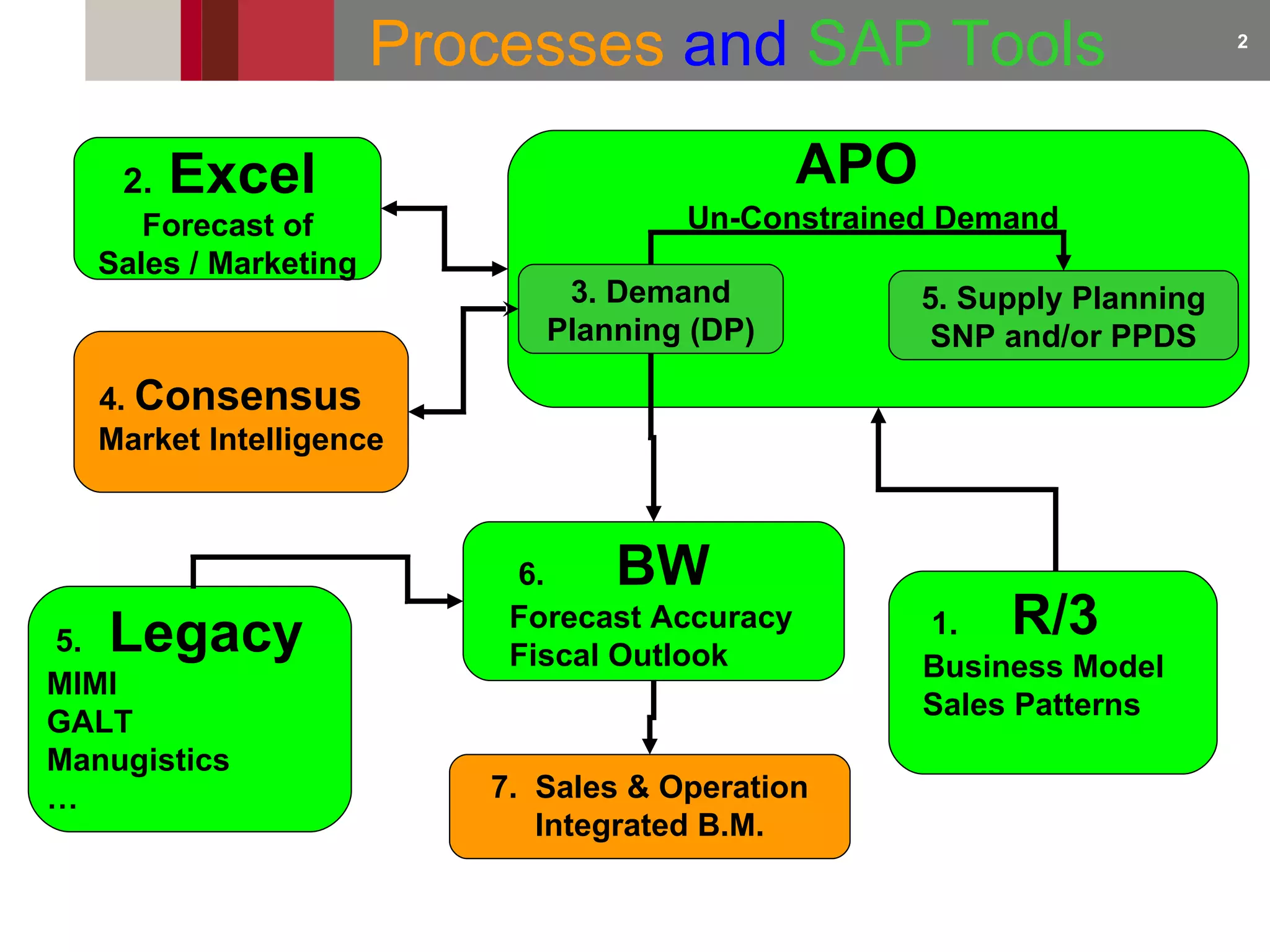 Trevor Solution Overview | PPT
