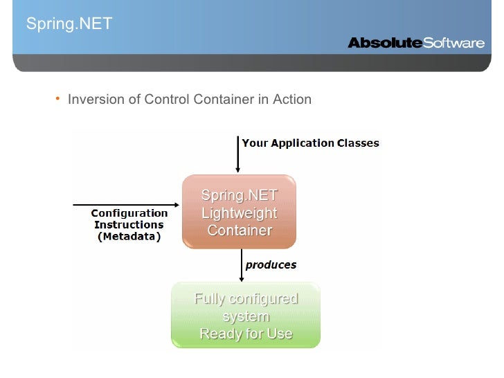 Dependency Injection & IoC Dependency Injection & IoC