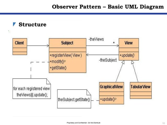 Design Patterns | PPT