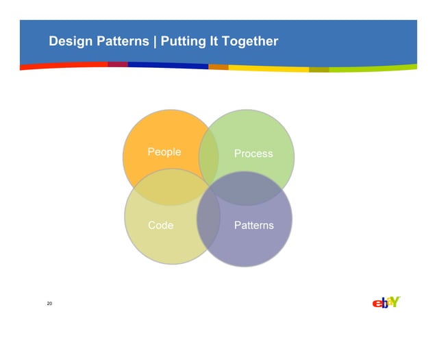 Design Patterns - IA Summit 2006 | PPT