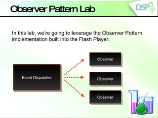 Design Pattern with Actionscript | PPT