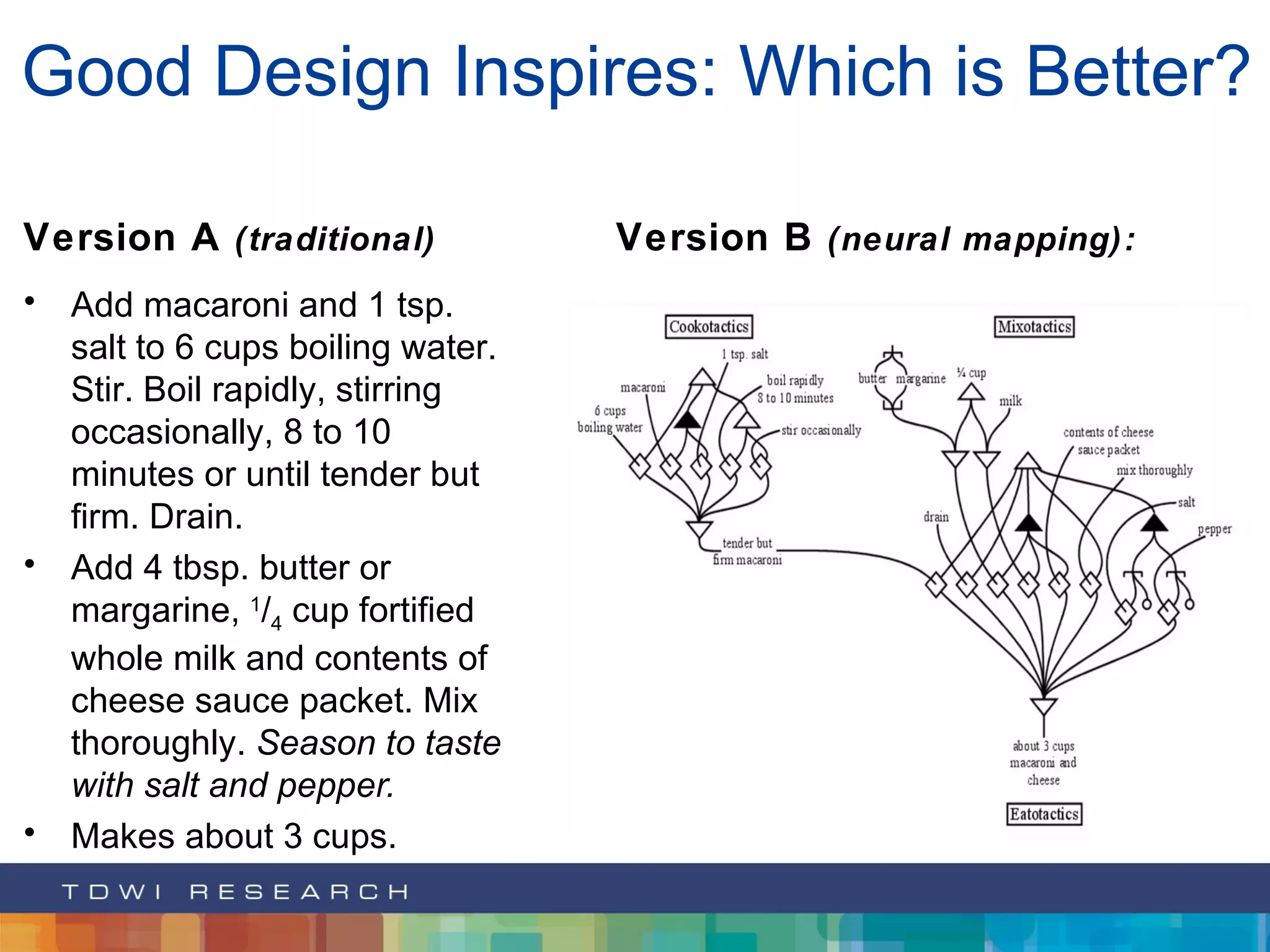 Design On A Dime Dashboard Edition Laura Edell Gibbons 3 | PPT