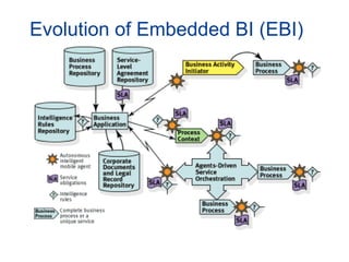 Design On A Dime Dashboard Edition Laura Edell Gibbons 3 | PPT ...