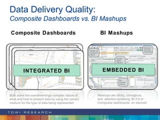 Design On A Dime Dashboard Edition Laura Edell Gibbons 3 | PPT ...