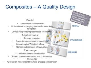 Design On A Dime Dashboard Edition Laura Edell Gibbons 3 | PPT ...