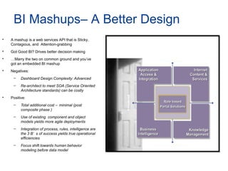 Design On A Dime Dashboard Edition Laura Edell Gibbons 3 | PPT ...