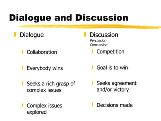 Dialogue Slides | PPT