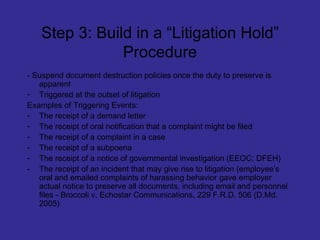 Document Retention And Destruction Power Point | PPT