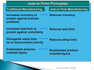 just in time manufacturing | PPT