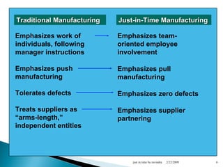 just in time manufacturing | PPT