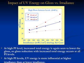 Dominant Factors Of Gloss Control Rad Tech 2008 Presentation | PPT