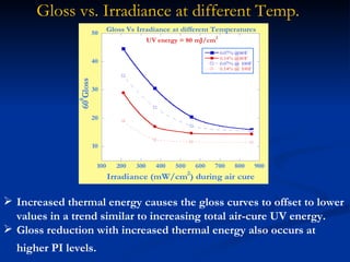 Dominant Factors Of Gloss Control Rad Tech 2008 Presentation | PPT