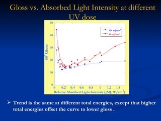 Dominant Factors Of Gloss Control Rad Tech 2008 Presentation | PPT