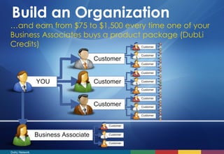 DubLi Presentation | PPT