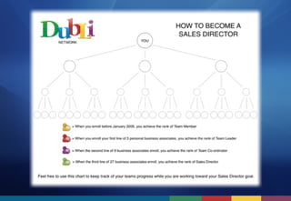 DubLi Presentation | PPT