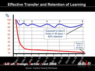 LDC Presentation | PPT