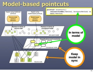 Managing the Evolution of Aspect-Oriented Software with Model-based Pointcuts | PPT