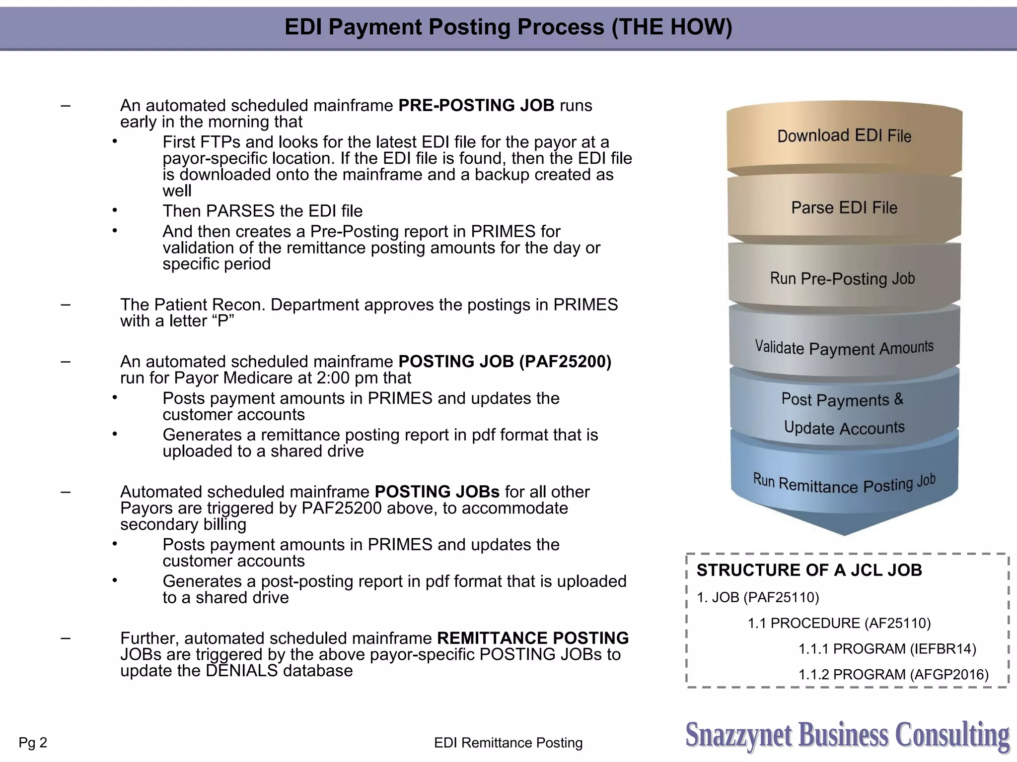 Edi Remittance Sample | PPT